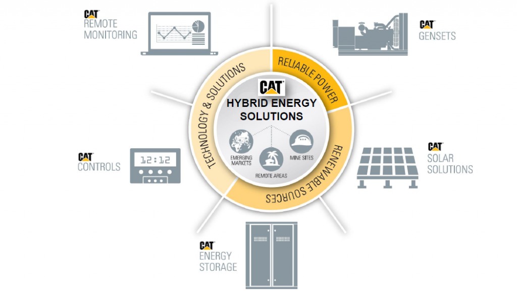 Cat® Hybrid Energy Systems Featured In Energy And Mines | Energy Power ...